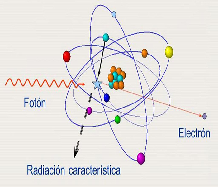 La física cuántica y la salud equilibrada Teorías de Max Planck y ...